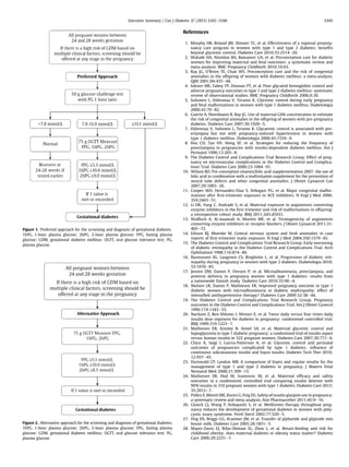 Gdm+cda diabetes and pregnancy 2013 | PDF | Pregnancy | Reproductive Health