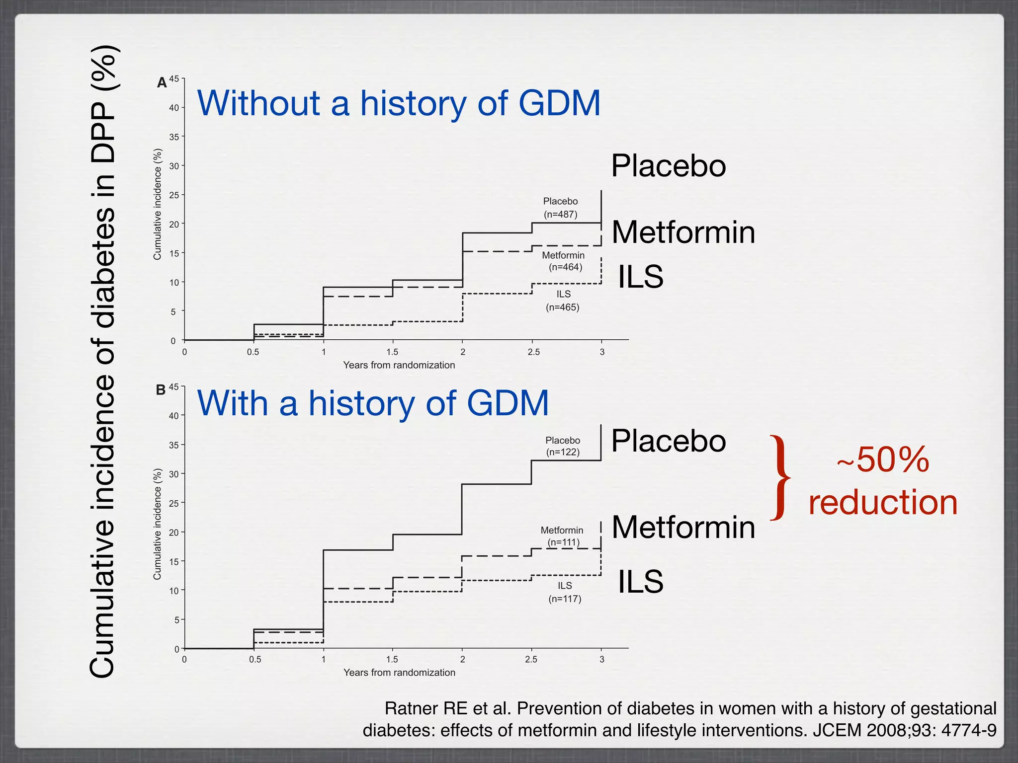Philippine CPG on Diagnosis & Screening for Gestational Diabetes | PDF