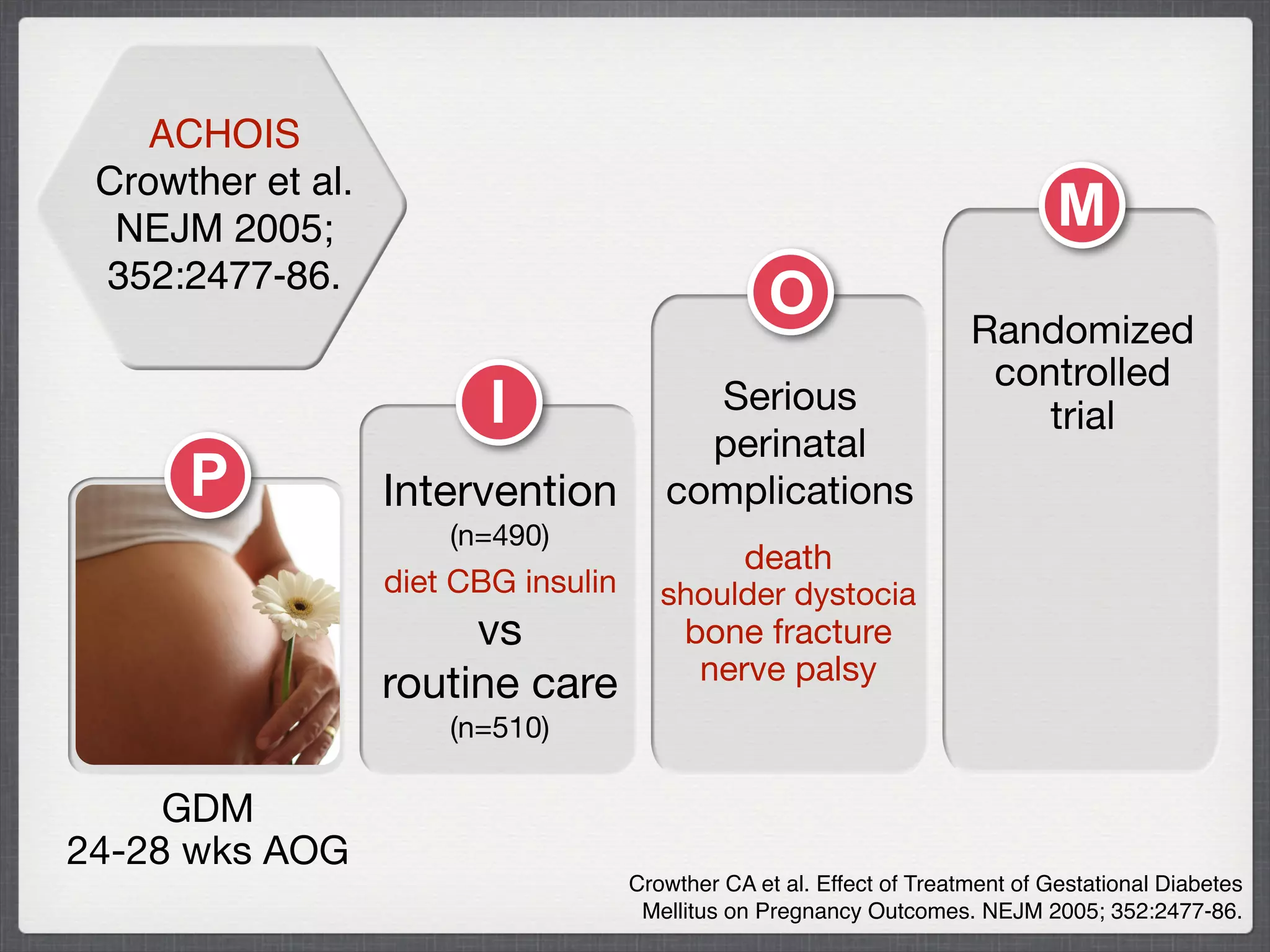 Philippine CPG on Diagnosis & Screening for Gestational Diabetes | PDF