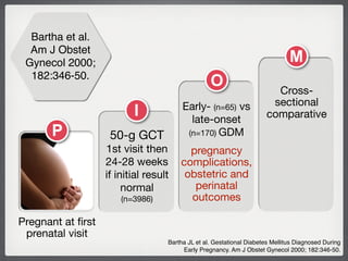 Philippine CPG on Diagnosis & Screening for Gestational Diabetes | PDF