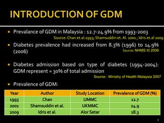 Gdm drnur ho | PPTX