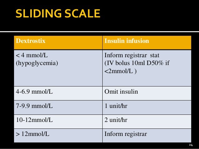 Insulin sensitive aspart sliding scale - dsaeworld