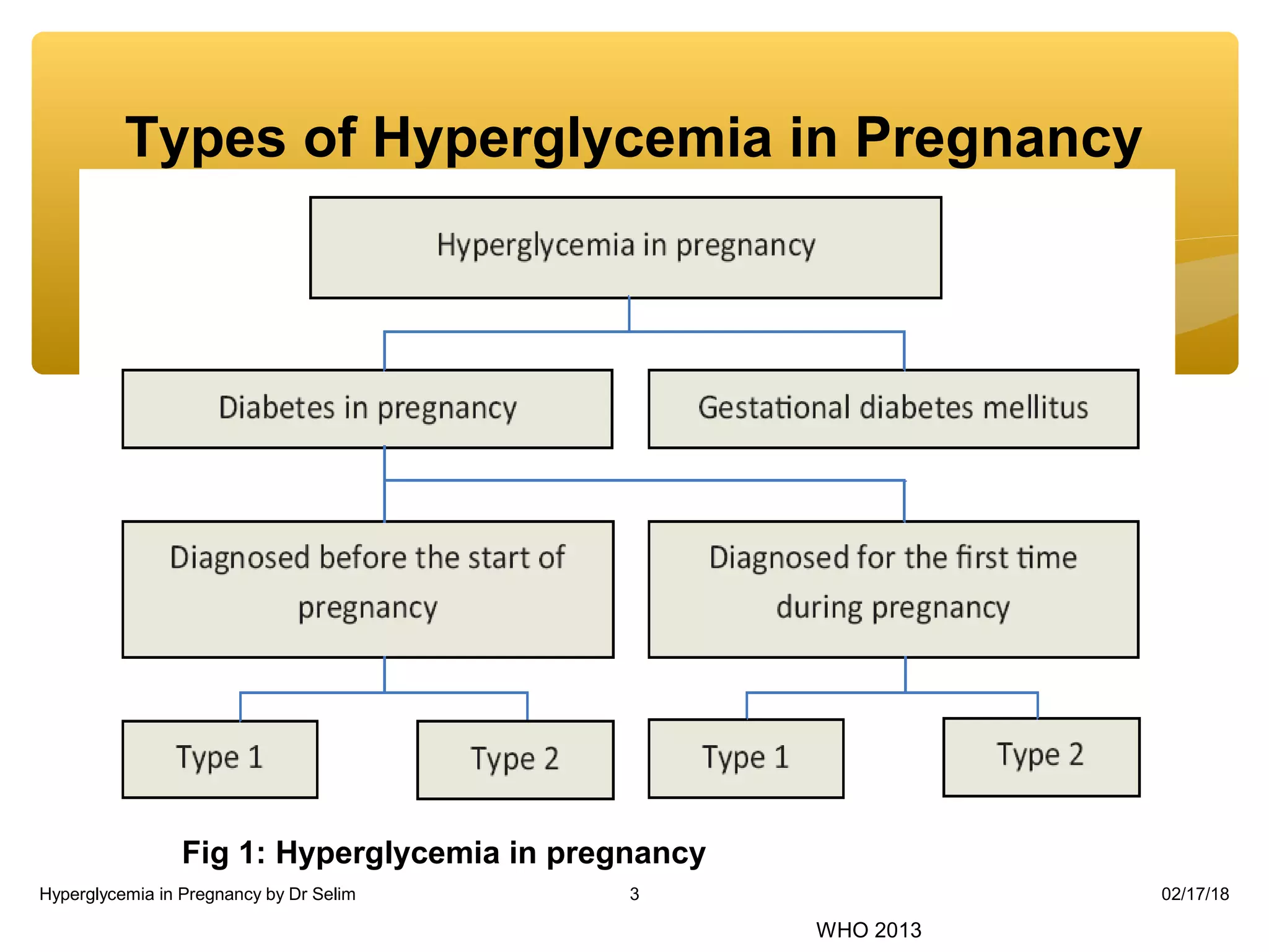 HYPERGLYCEMIA IN PREGNANCY by Dr Selim | PPT