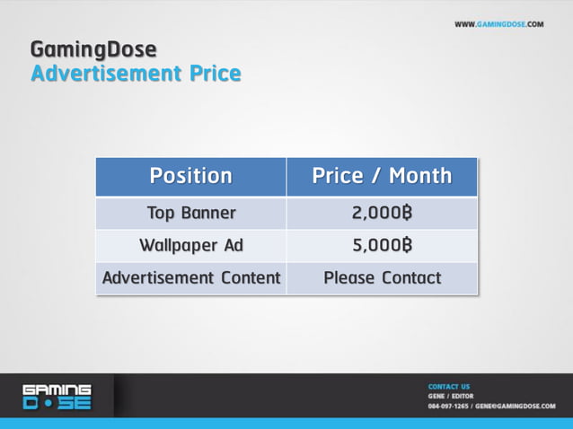 GamingDose.com Media Kit | PPT