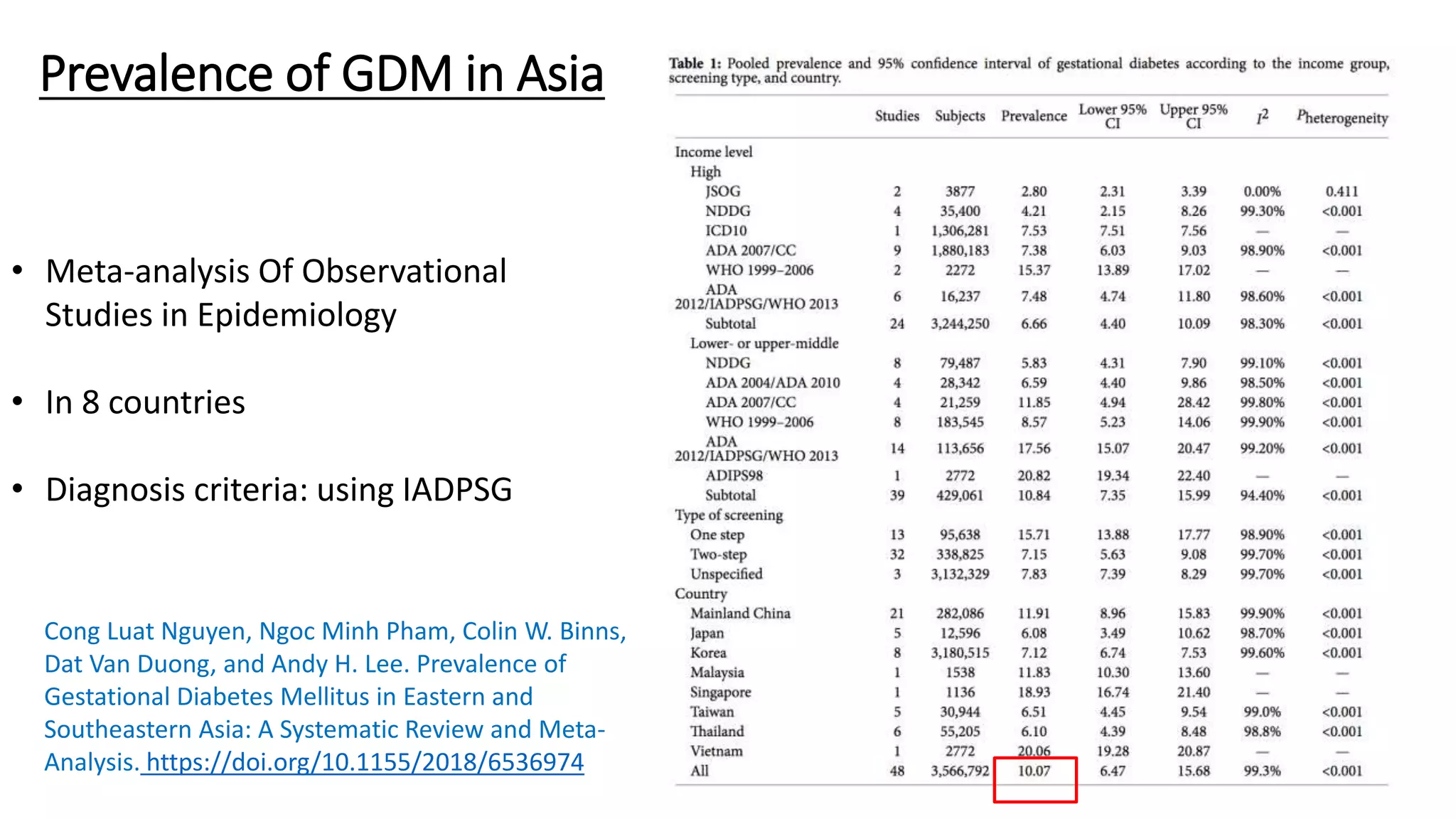 GDM (gestational Diabetes melitus).pptx