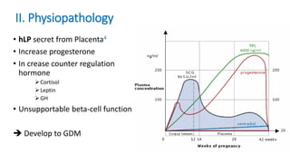GDM (gestational Diabetes melitus).pptx