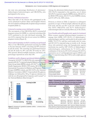 Gdm india 2016 | PDF