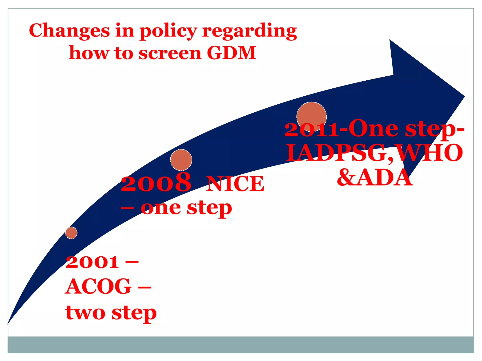 Gestational Diabetes Mellitus | PPTX