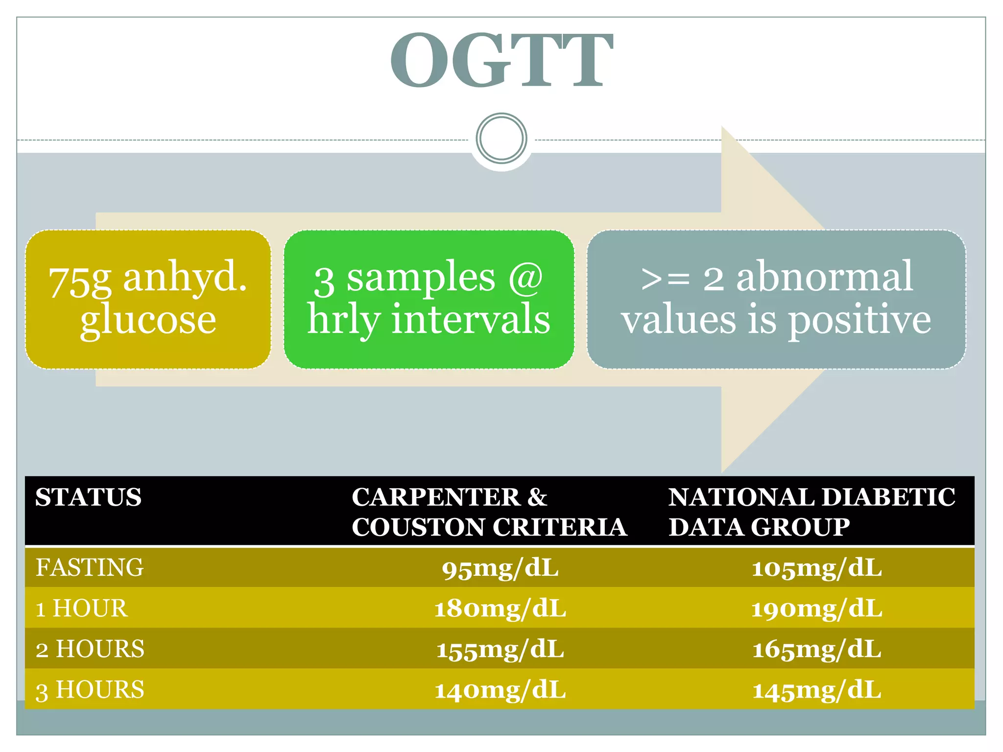 Gestational Diabetes Mellitus | PPTX