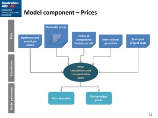 Gdmp model ray tomkins (formatted) | PDF