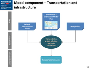 Gdmp model ray tomkins (formatted) | PDF