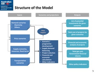 Gdmp model ray tomkins (formatted) | PDF