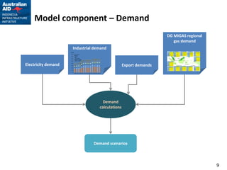 Gdmp model ray tomkins (formatted) | PDF