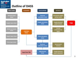Gdmp model workshop 4 - structure of dass | PPT