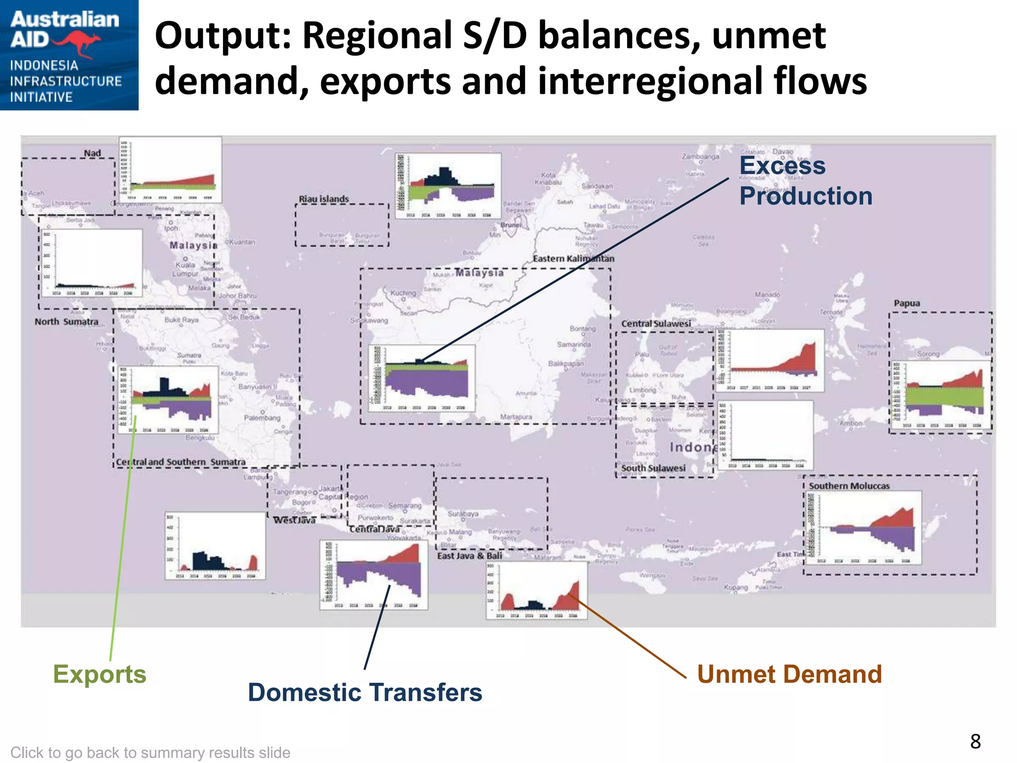 Gdmp model workshop 5 - structure of tim | PPTX