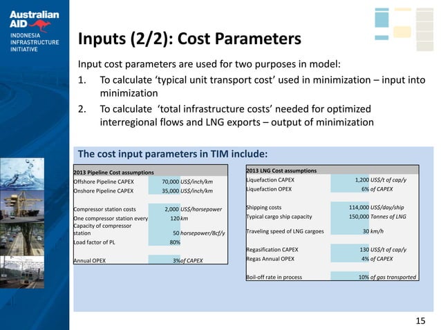 Gdmp model workshop 5 - structure of tim | PPT
