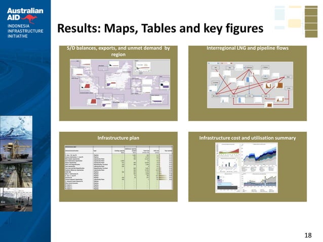 Gdmp model workshop 5 - structure of tim | PPT