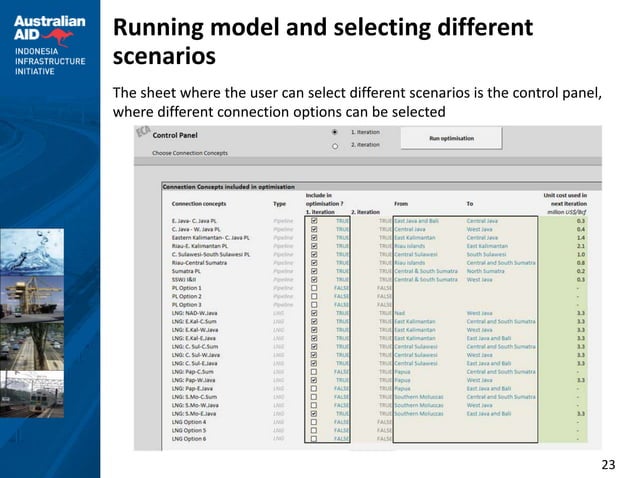 Gdmp model workshop 5 - structure of tim | PPT
