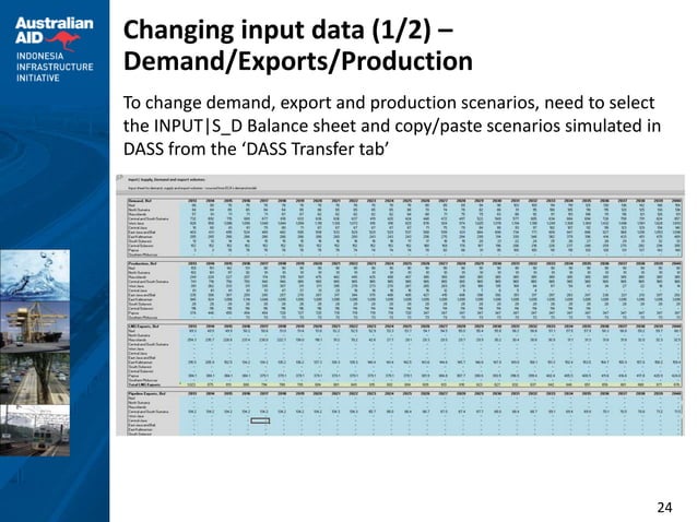 Gdmp model workshop 5 - structure of tim | PPT
