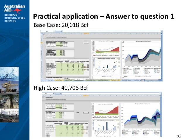 Gdmp model workshop 5 - structure of tim | PPT