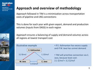 Gdmp model workshop 5 - structure of tim | PPTX