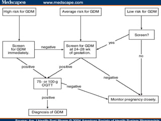 GDM_ gestational diabetes mellitus : gynecology & obstetrics | PPTX