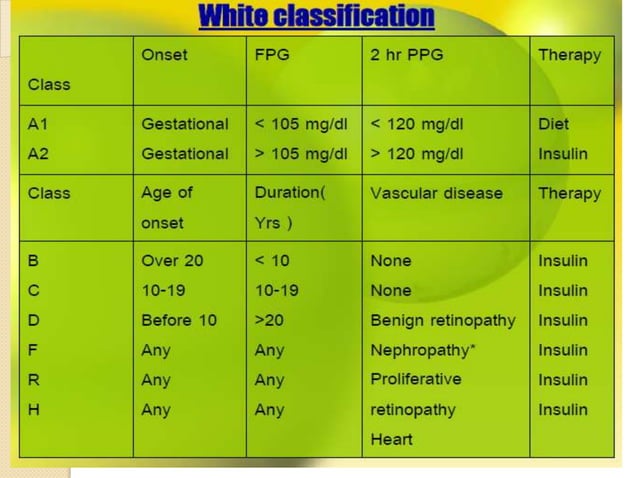 Adverse pregnancy outcome in Gestational Diabetes Mellitus (GDM) | PPTX