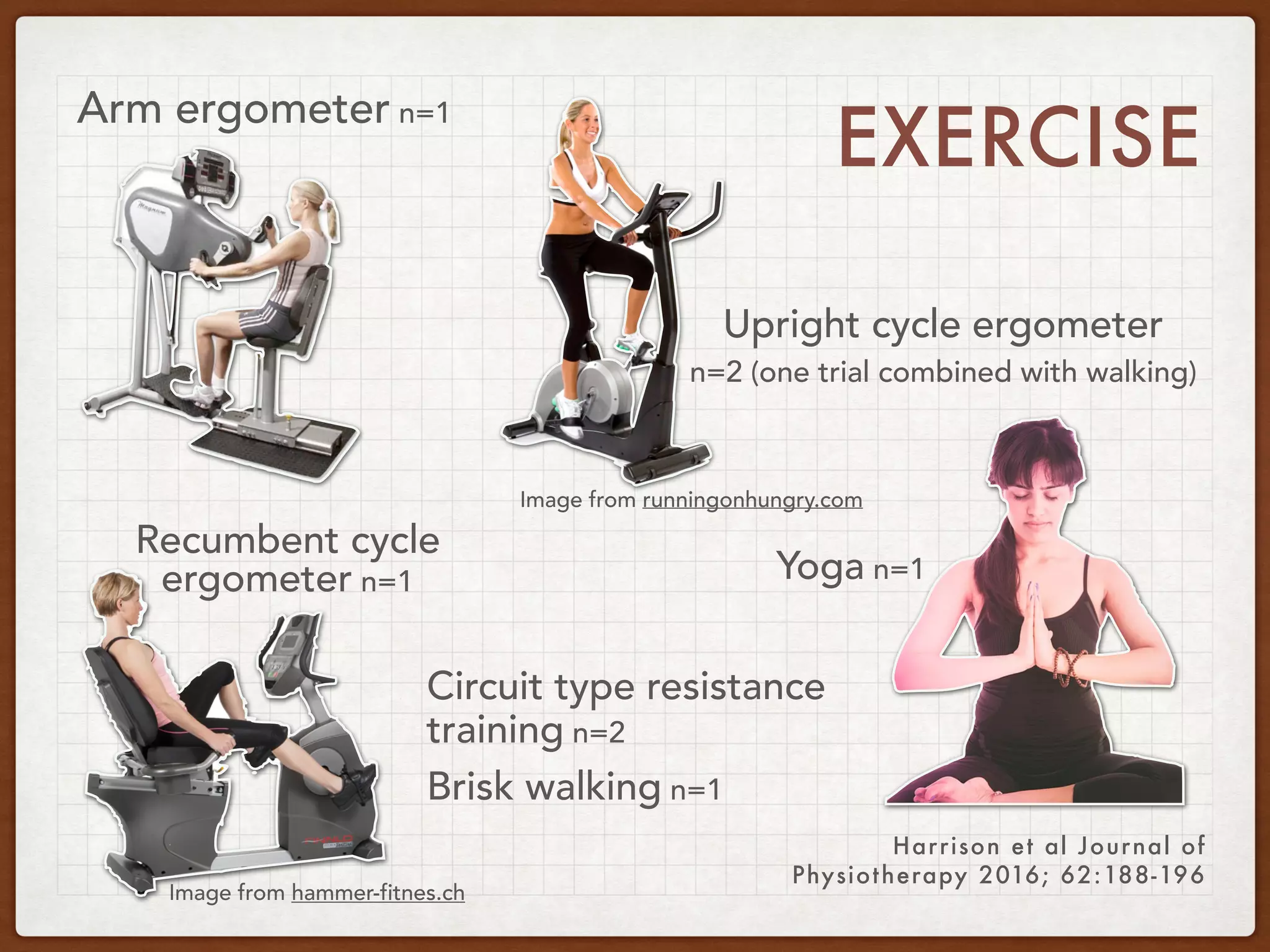 Gestational Diabetes: Exercise and Tech | PPT