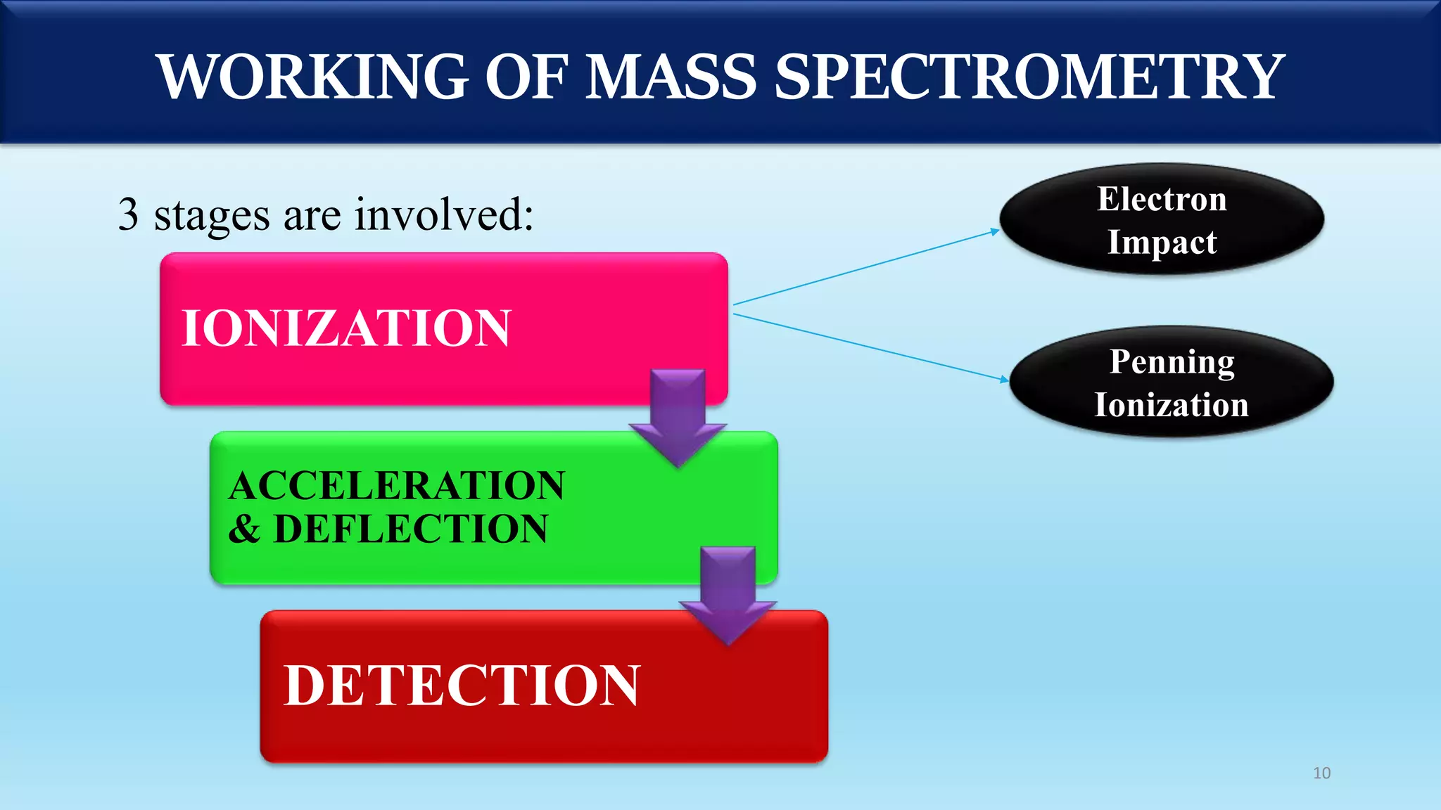 Glow Discharge Mass Spectrometer: A brief Introduction.pptx