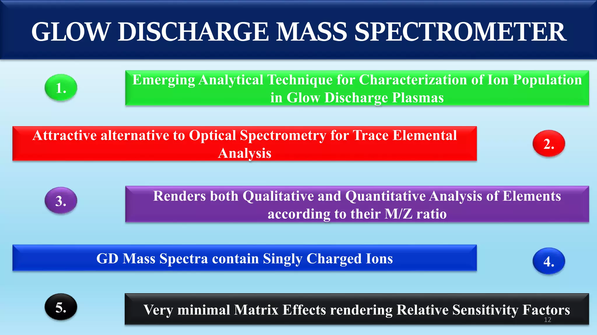 Glow Discharge Mass Spectrometer: A brief Introduction.pptx