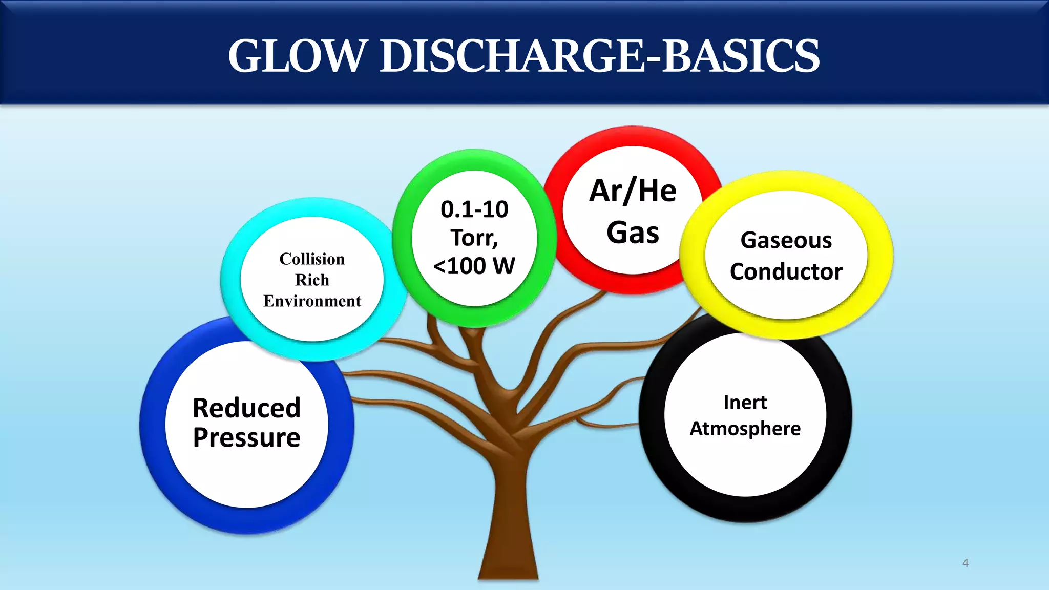 Glow Discharge Mass Spectrometer: A brief Introduction.pptx
