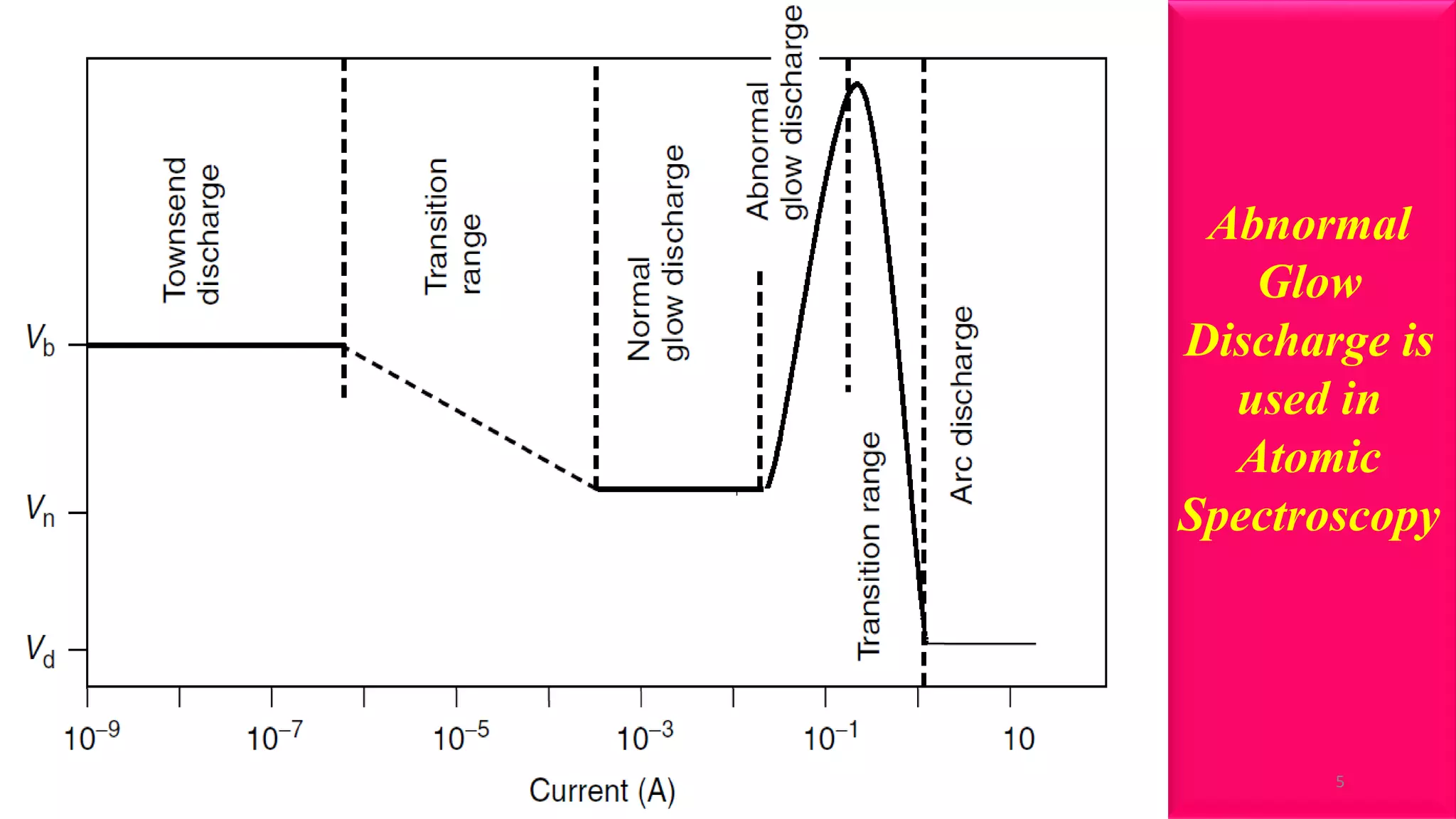 Glow Discharge Mass Spectrometer: A brief Introduction.pptx