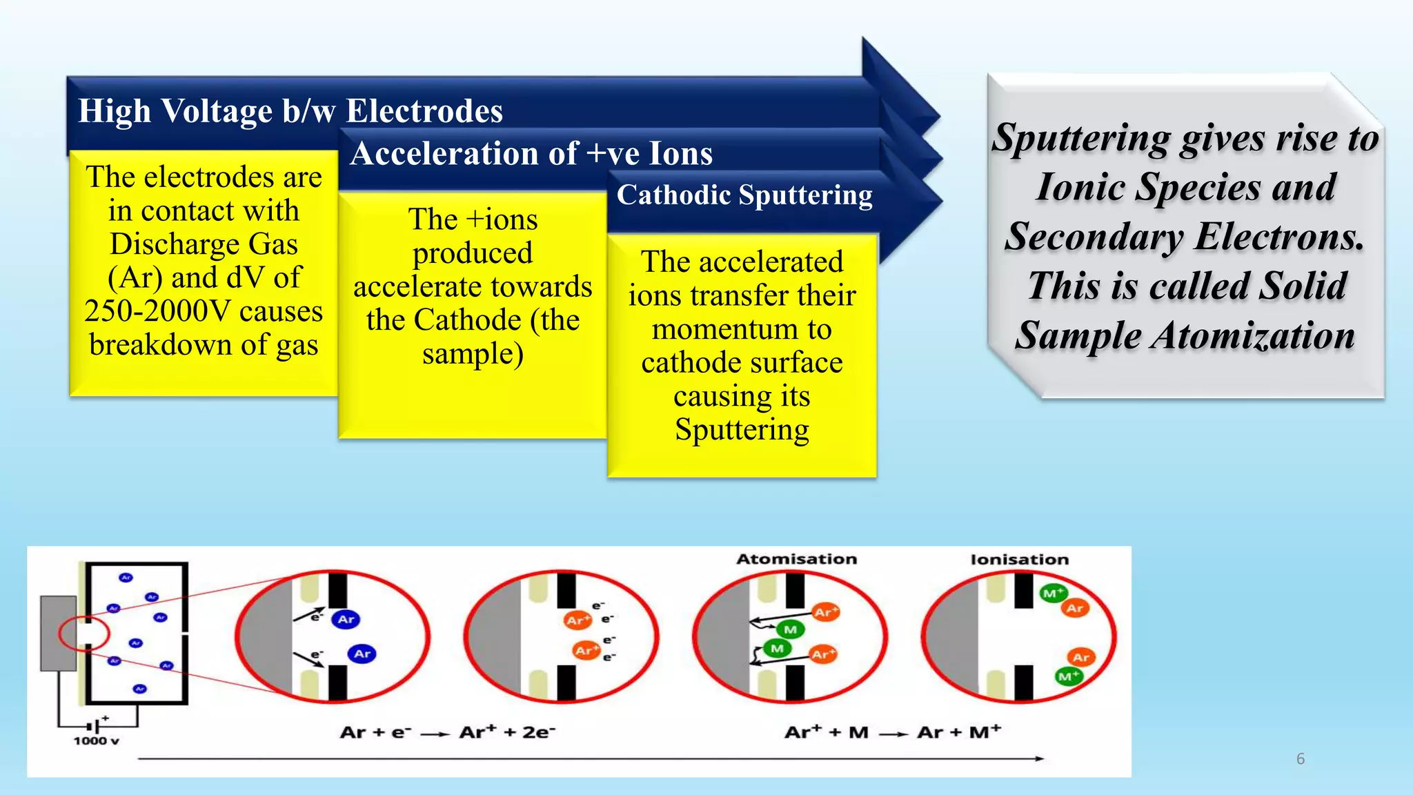 Glow Discharge Mass Spectrometer: A brief Introduction.pptx