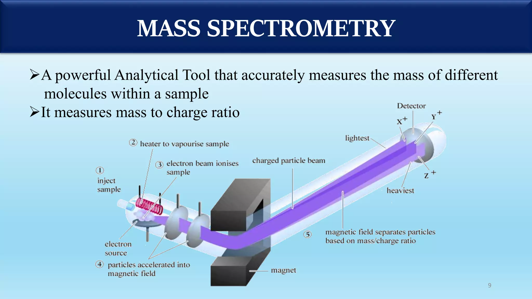 Glow Discharge Mass Spectrometer: A brief Introduction.pptx