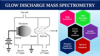 Glow Discharge Mass Spectrometer: A brief Introduction.pptx