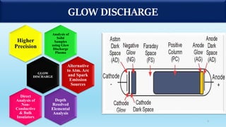 Glow Discharge Mass Spectrometer: A brief Introduction.pptx