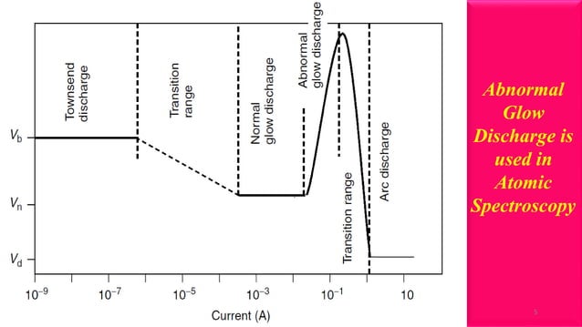 Glow Discharge Mass Spectrometer: A brief Introduction.pptx