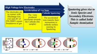Glow Discharge Mass Spectrometer: A brief Introduction.pptx