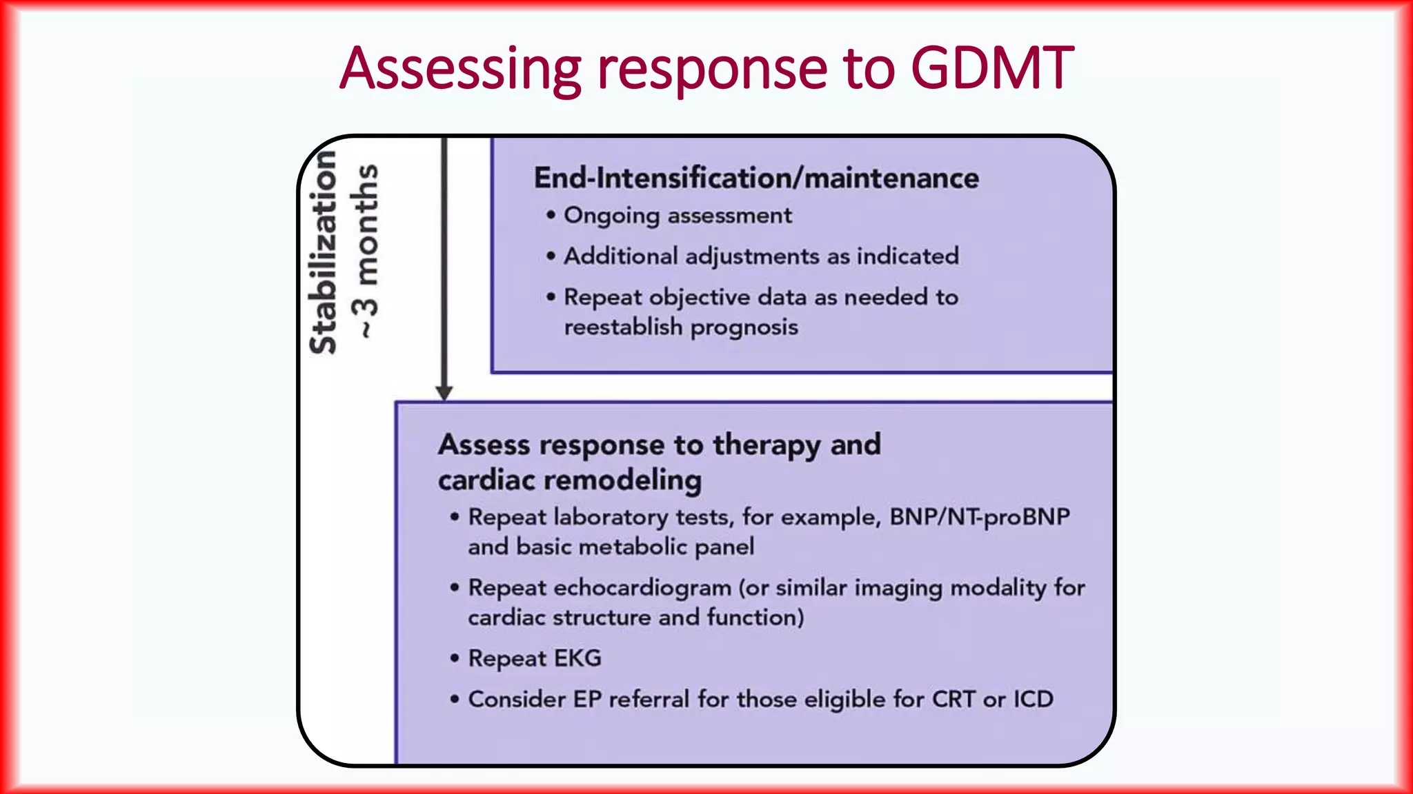 Guideline‐Directed Medical Therapy in HFrEF | PPTX
