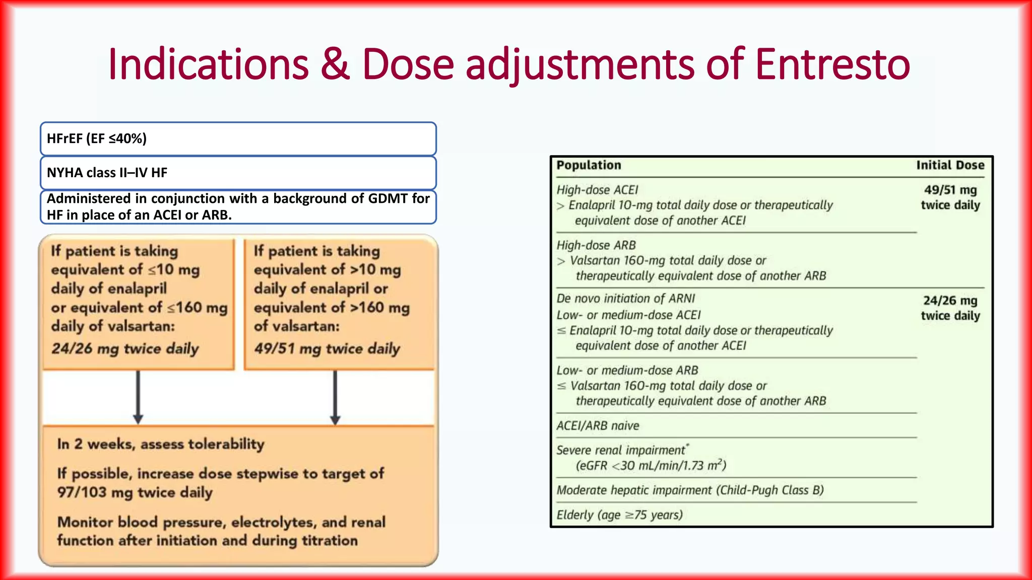 Guideline‐Directed Medical Therapy in HFrEF | PPTX