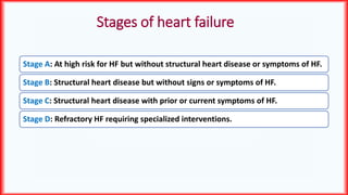 Guideline‐Directed Medical Therapy in HFrEF | PPTX