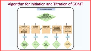 Guideline‐Directed Medical Therapy in HFrEF | PPT
