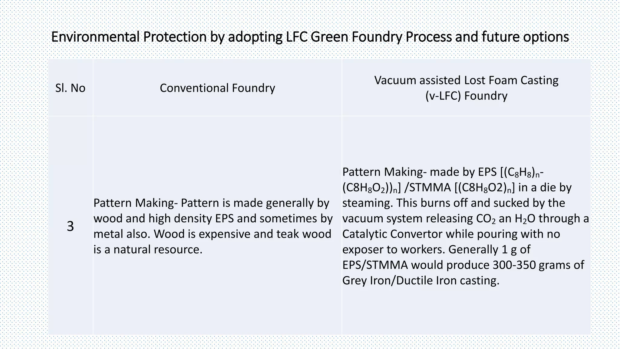 Lost Foam Casting (LFC) Process | PPTX