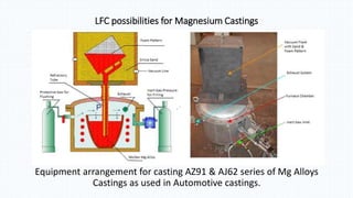 Lost Foam Casting (LFC) Process | PPTX