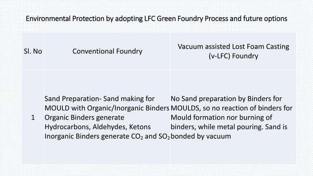 Lost Foam Casting (LFC) Process | PPTX | Chemistry | Science