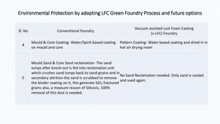 Lost Foam Casting (LFC) Process | PPTX