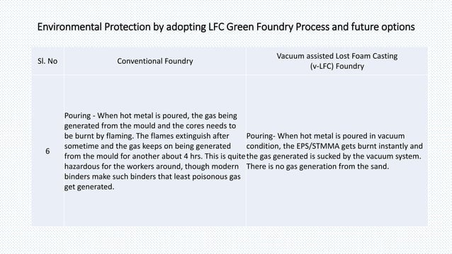 Lost Foam Casting (LFC) Process | PPTX | Chemistry | Science