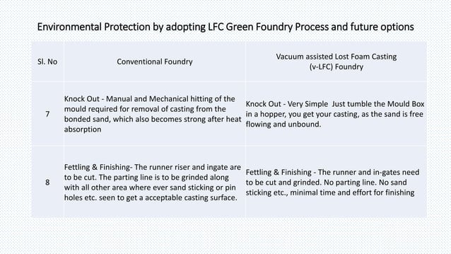 Lost Foam Casting (LFC) Process | PPTX | Chemistry | Science