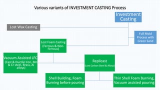 Lost Foam Casting (LFC) Process | PPT