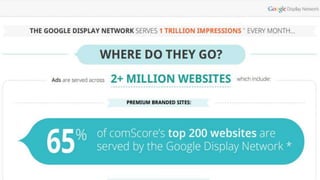 Google Display Ad-Formats Explained | PPT